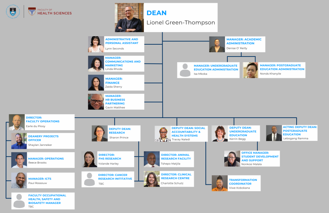 Faculty Organogram | Faculty of Health Sciences